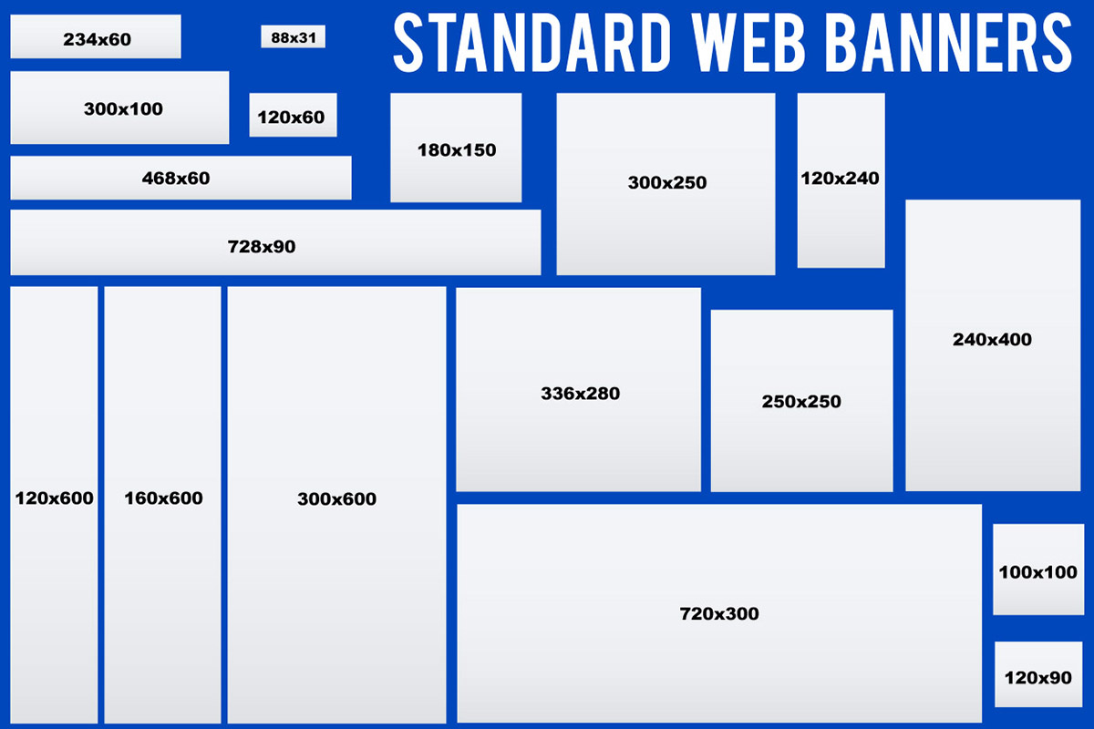 Standard Web Banner Ad Sizes 101: The Best Practices