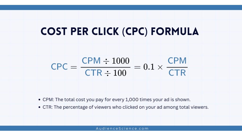 CPC calculator (Cost Per Click) - Formular & Examples