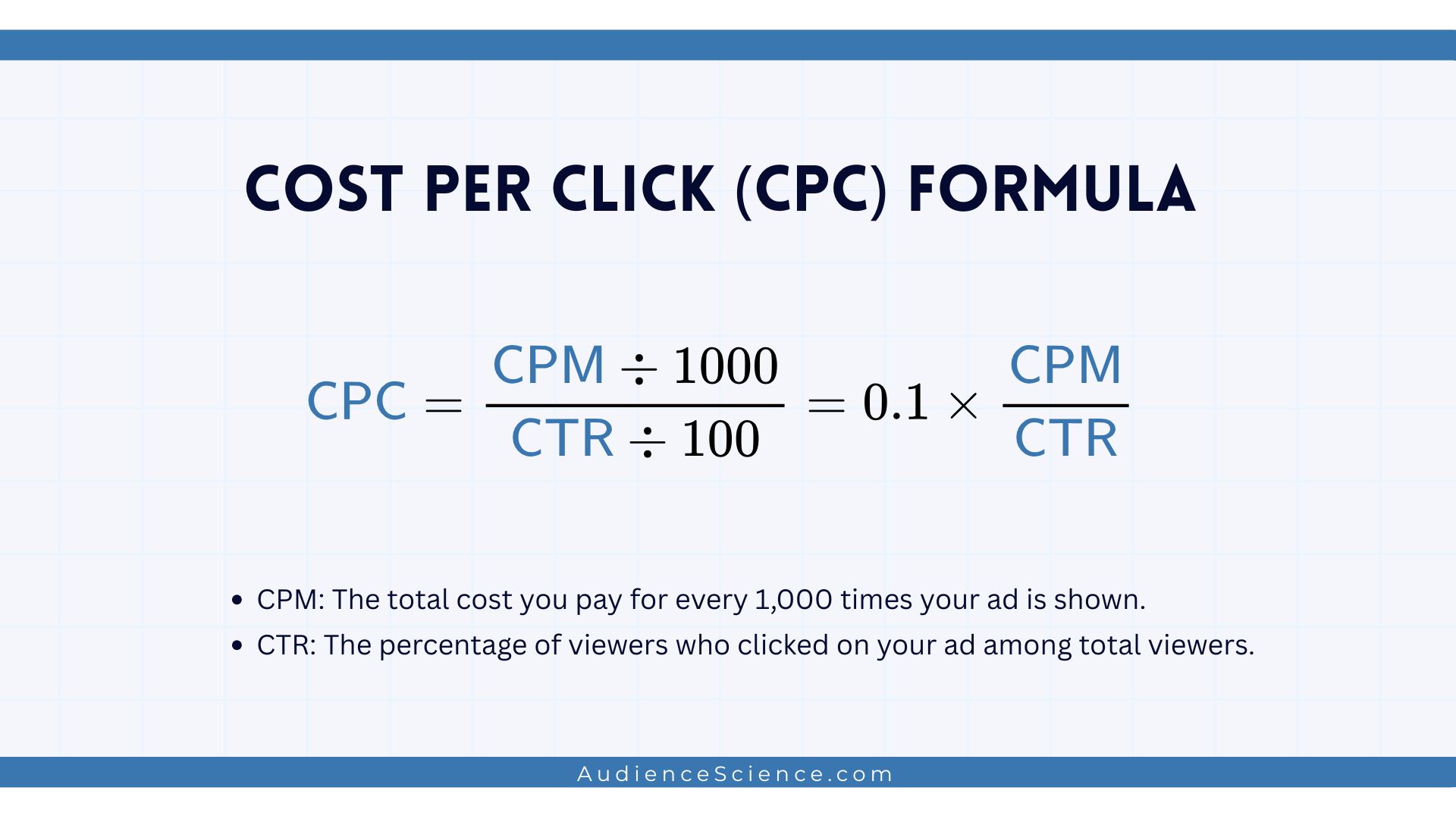 CPC calculator (Cost Per Click) - Formular & Examples