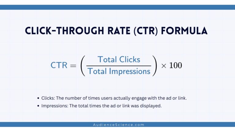 CTR Calculator (Click-Through Rate) – Formula & Guide