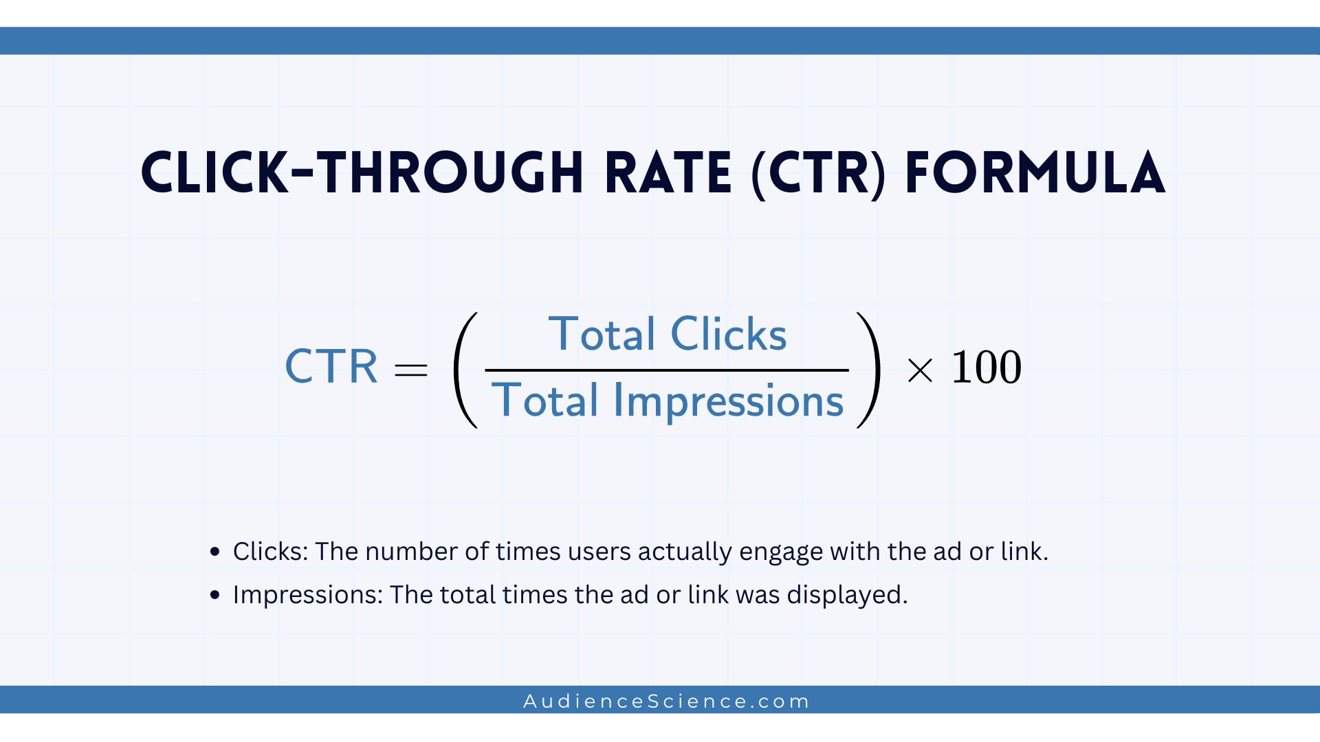 CTR Calculator (Click-Through Rate) – Formula & Guide