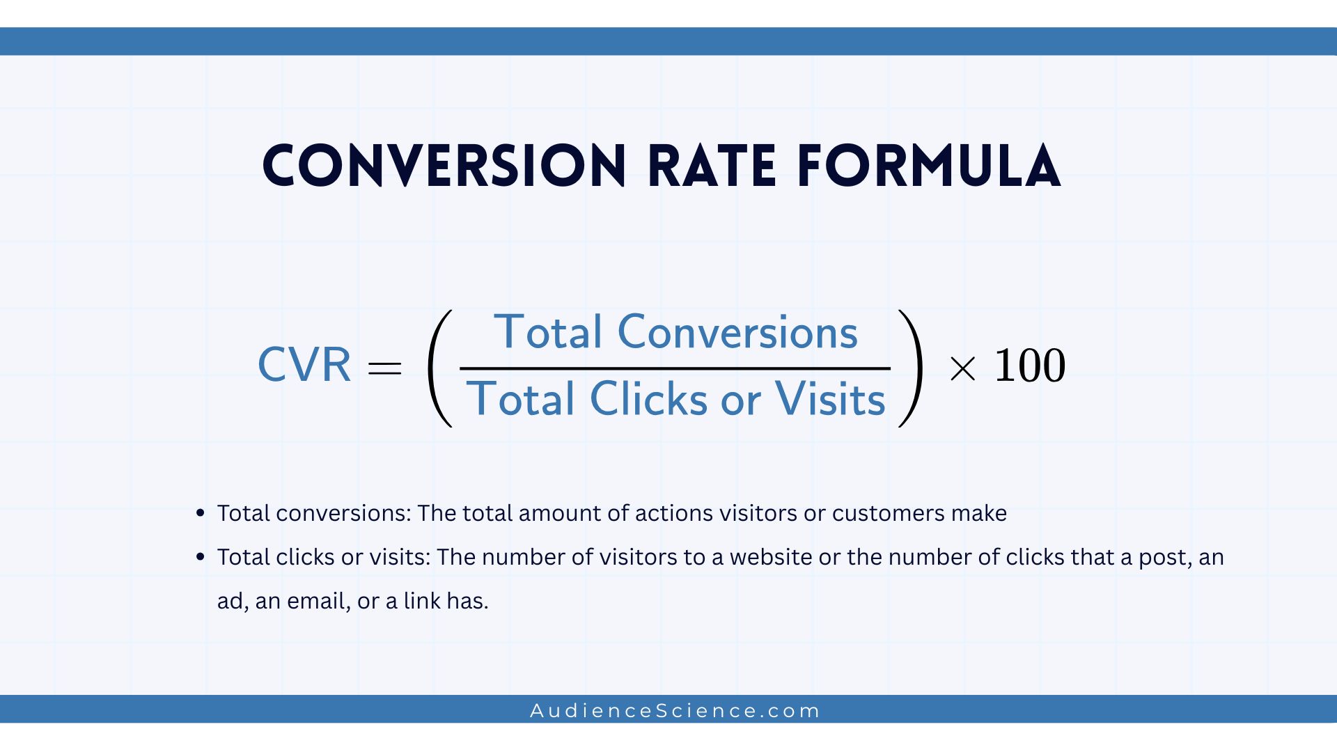 Conversion Rate Calculator - Fomular & Guides