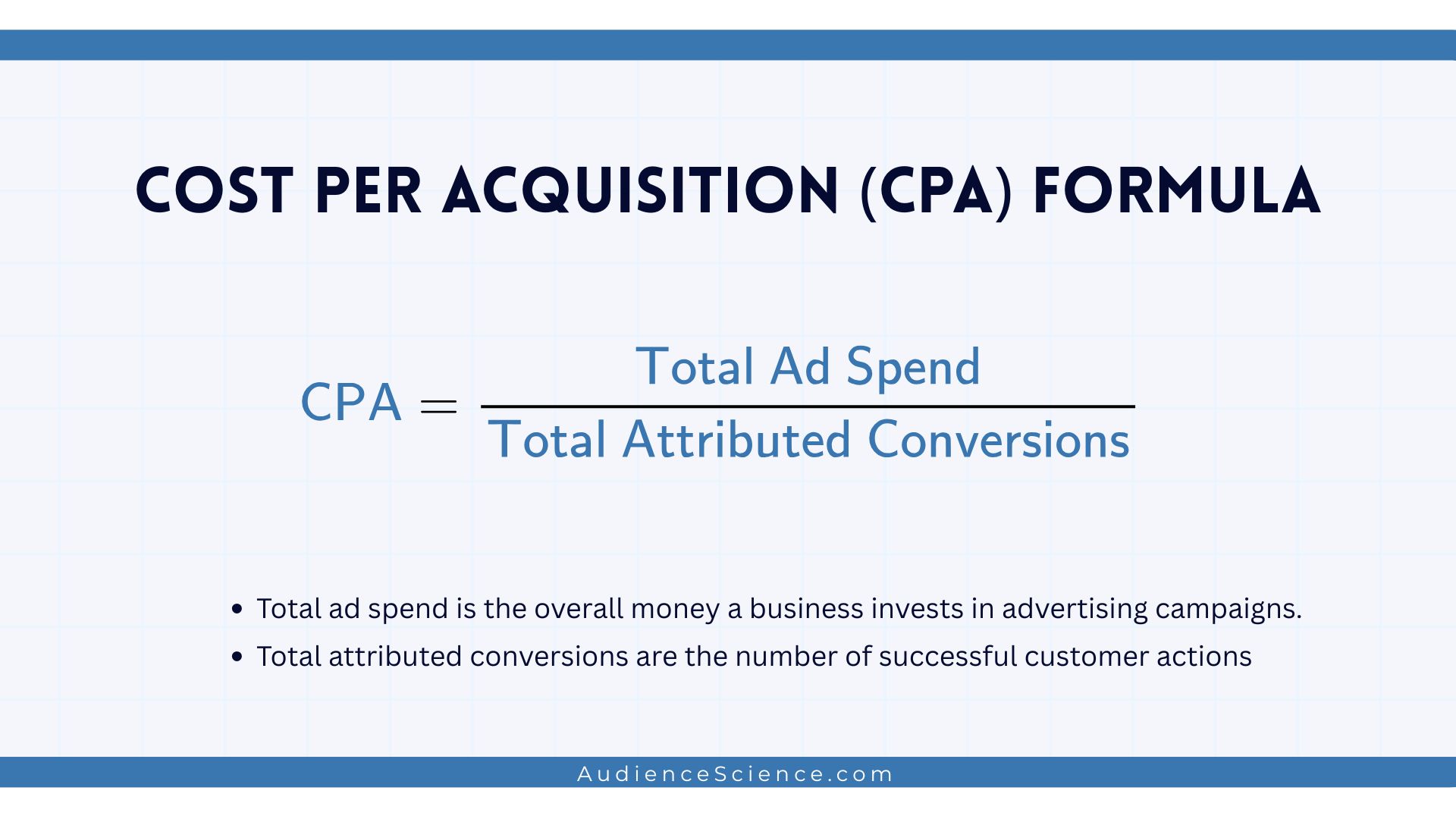 CPA Calculator (Cost Per Acquisition) - Formula & Guide