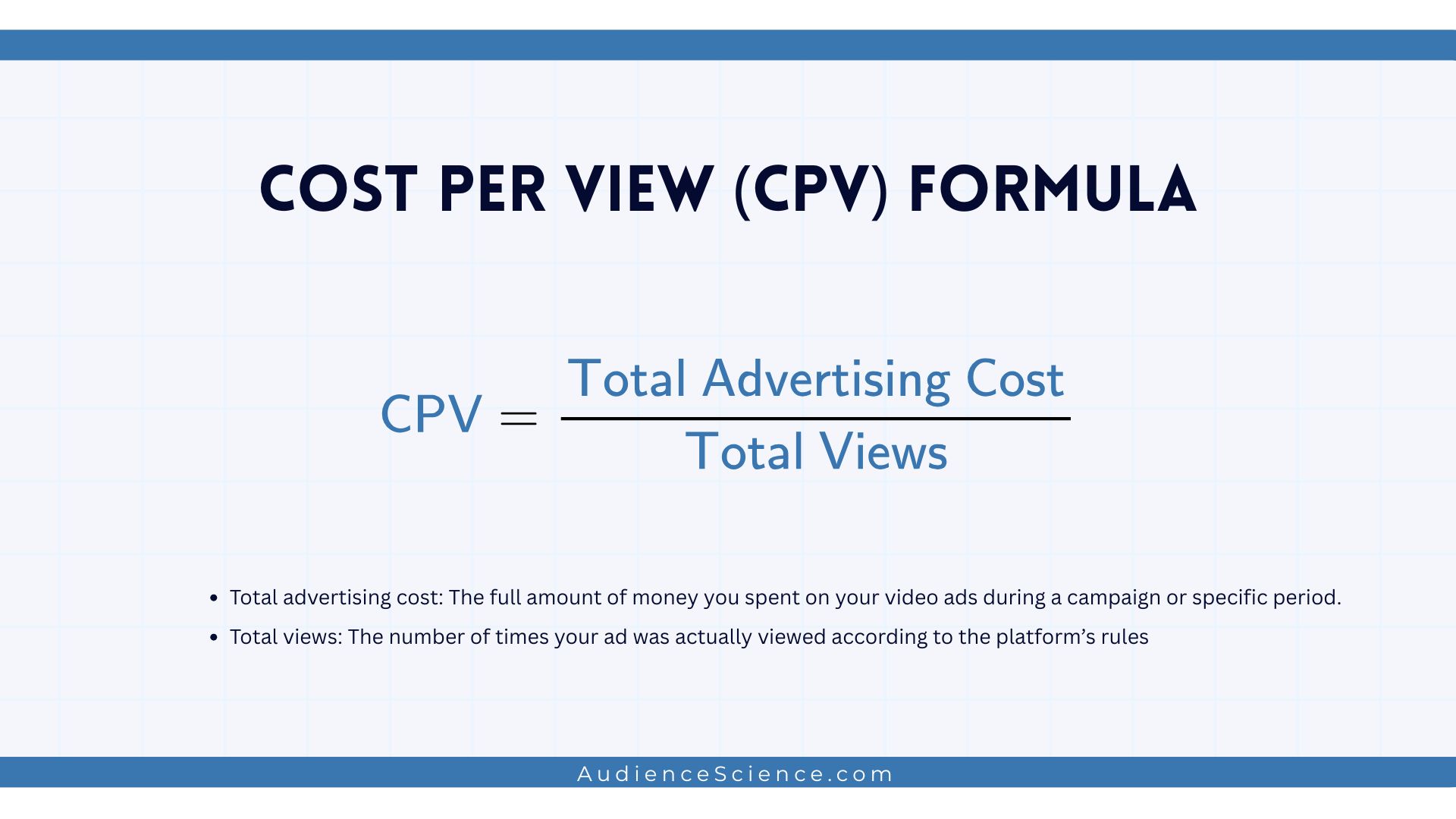 CPV Calculator (Cost Per View) - Formula & Examples