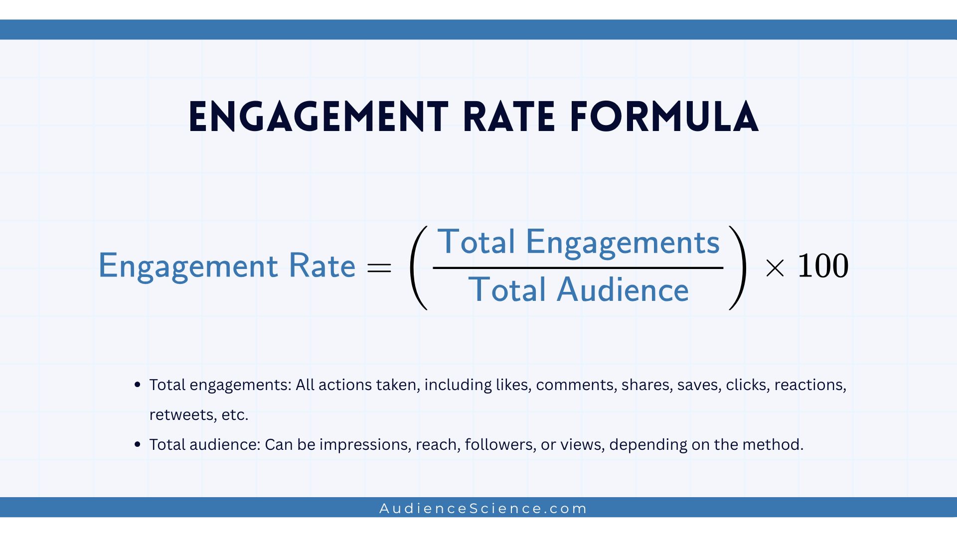 Engagement Rate Calculator – Formula & Examples