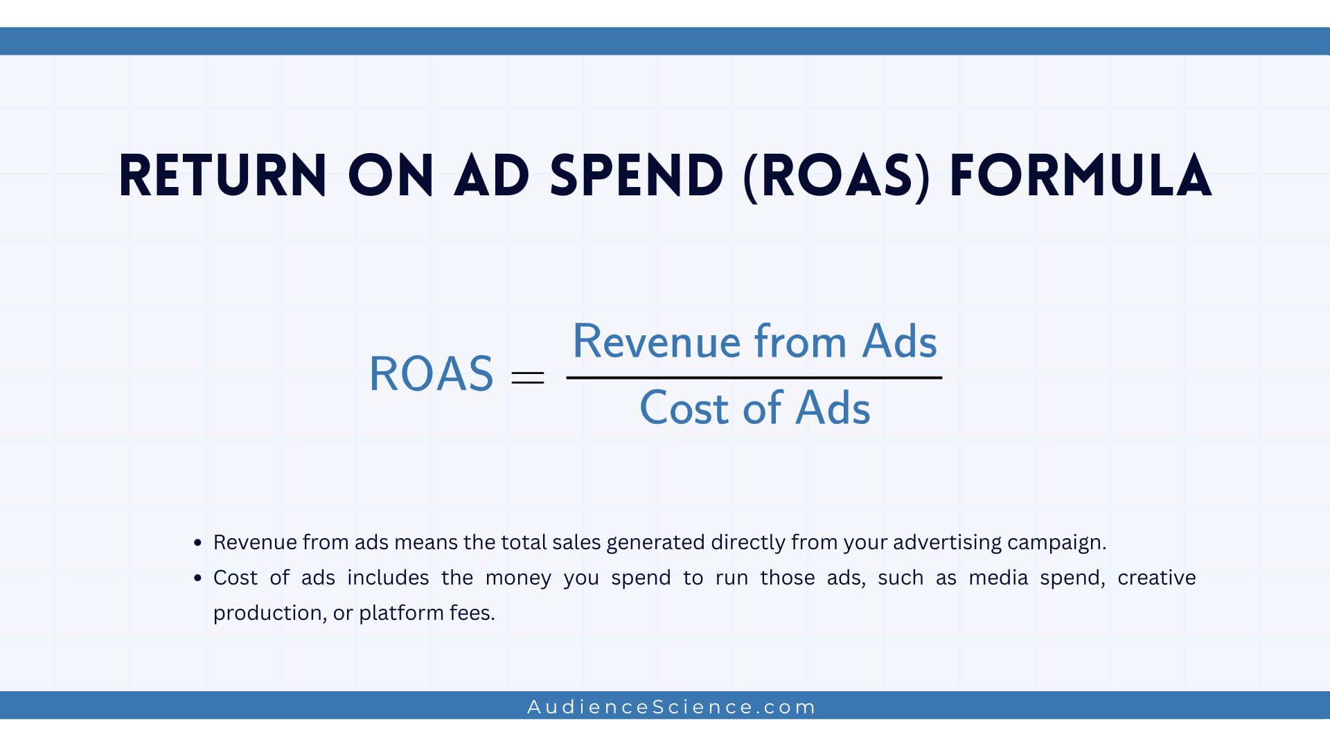 ROAS Calculator (Return on Ad Spend) – Formula & Guide