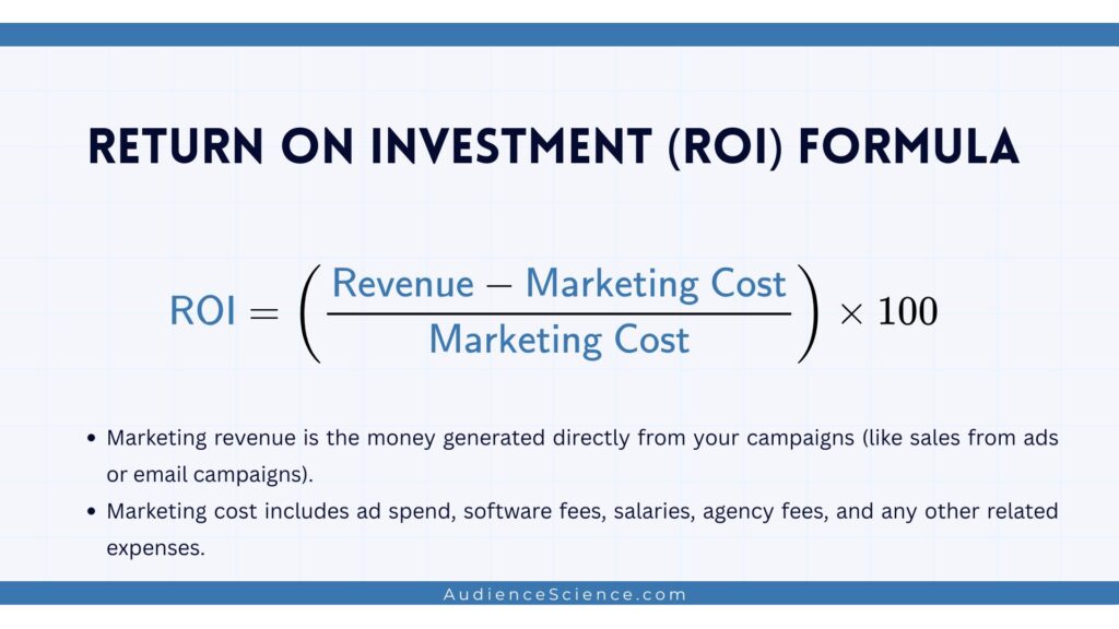 Marketing ROI Calculator (Return on Investment)