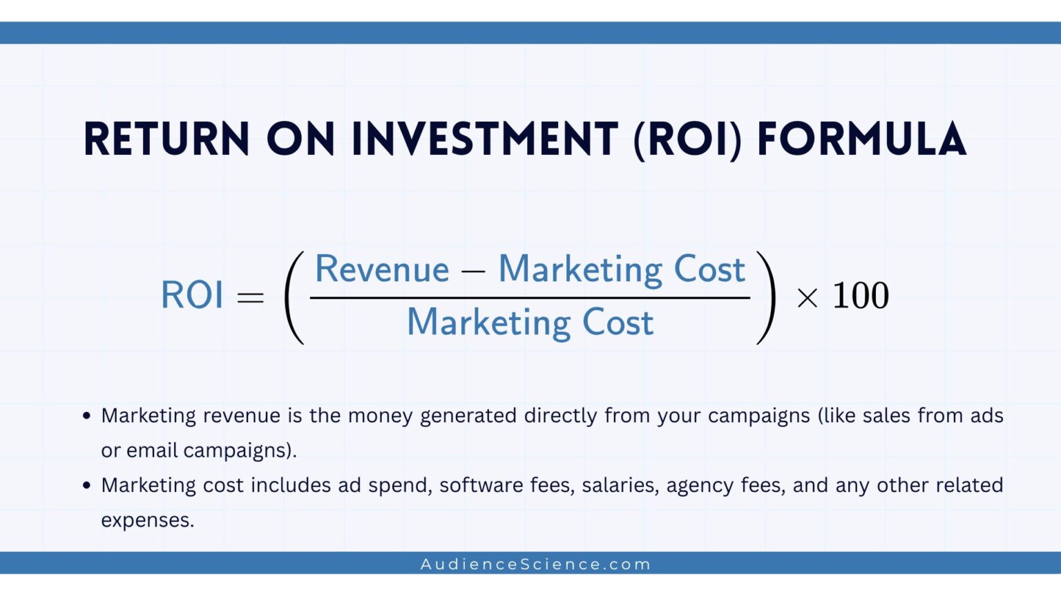 Marketing ROI Calculator (Return on Investment)
