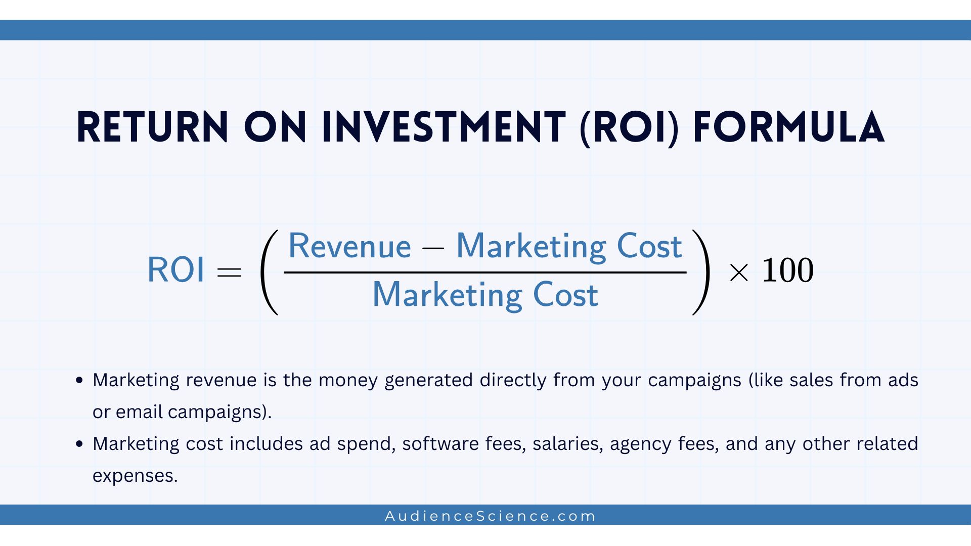 Marketing ROI Calculator (Return on Investment)