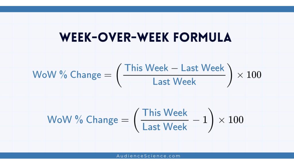 Week Over Week Calculator - Formula & Examples