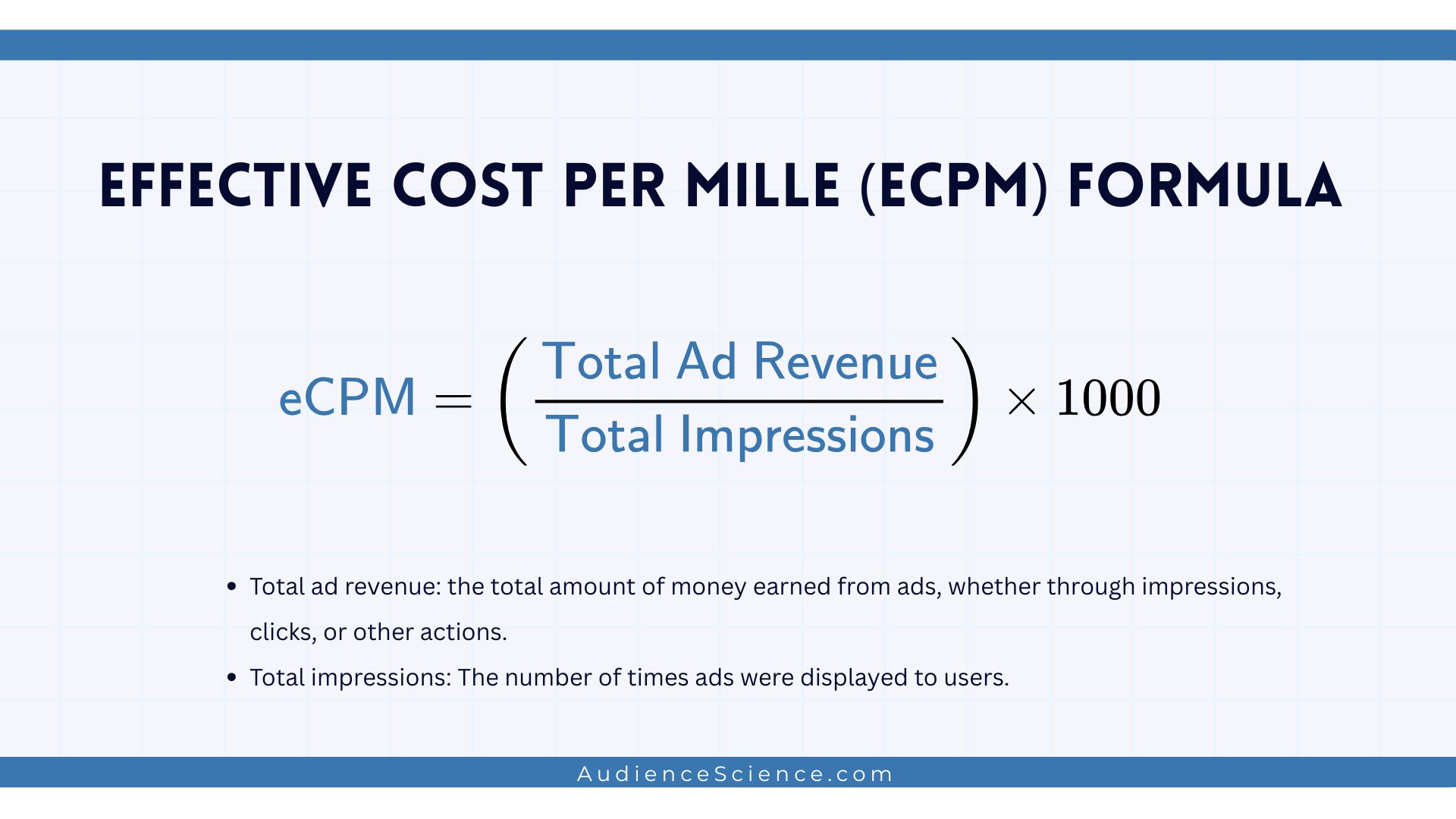 eCPM Calculator (Effective Cost Per Mille): Fomular & Guides