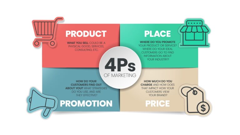 Marketing Mix: Definition, 4Ps, 7Ps, and Key Examples