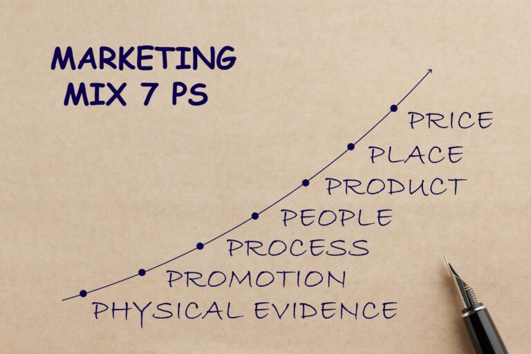 7 Principles Of Marketing: How To Apply With Examples